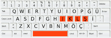 HotKey 10 Parmak İndir