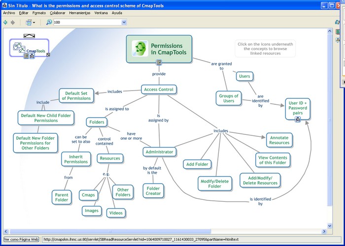 CmapTools indir - Kavram Haritası Oluşturma Programı