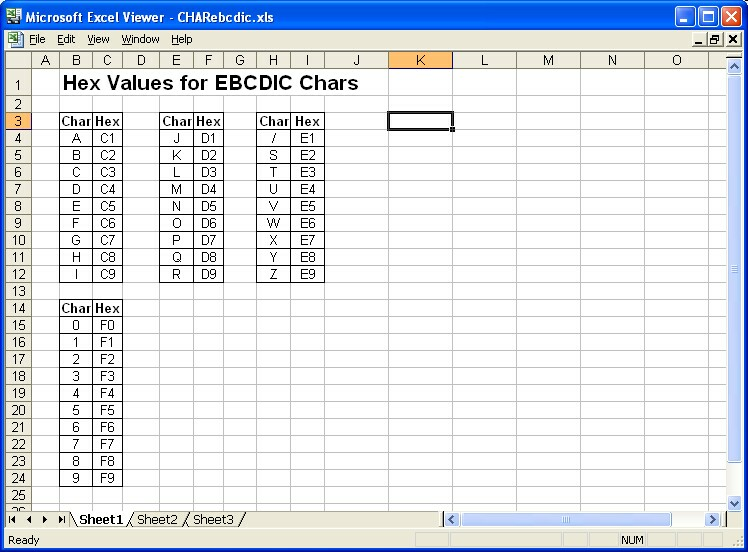 Microsoft Excel Viewer indir - Excel Görüntüleme Programı